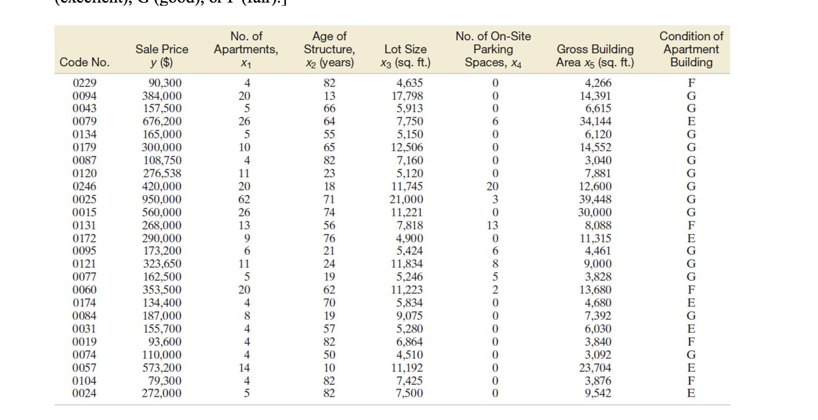 A Minneapolis, Minnesota, real-estate appraiser used | Chegg.com