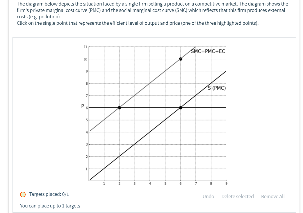 Solved Given the information summarized by the numbers in | Chegg.com
