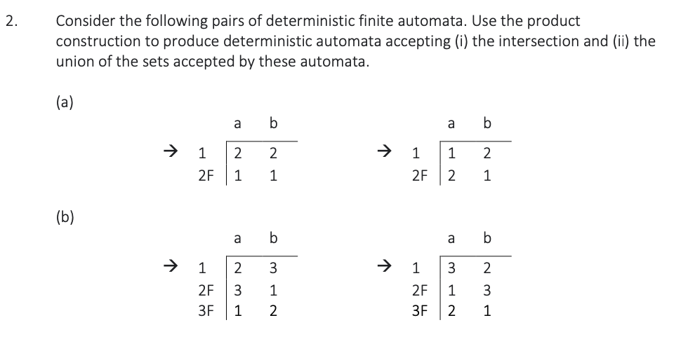 Solved 2. ﻿Consider the following pairs of deterministic | Chegg.com