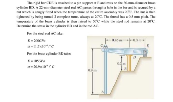 Solved The rigid bar CDE is attached to a pin support at E | Chegg.com