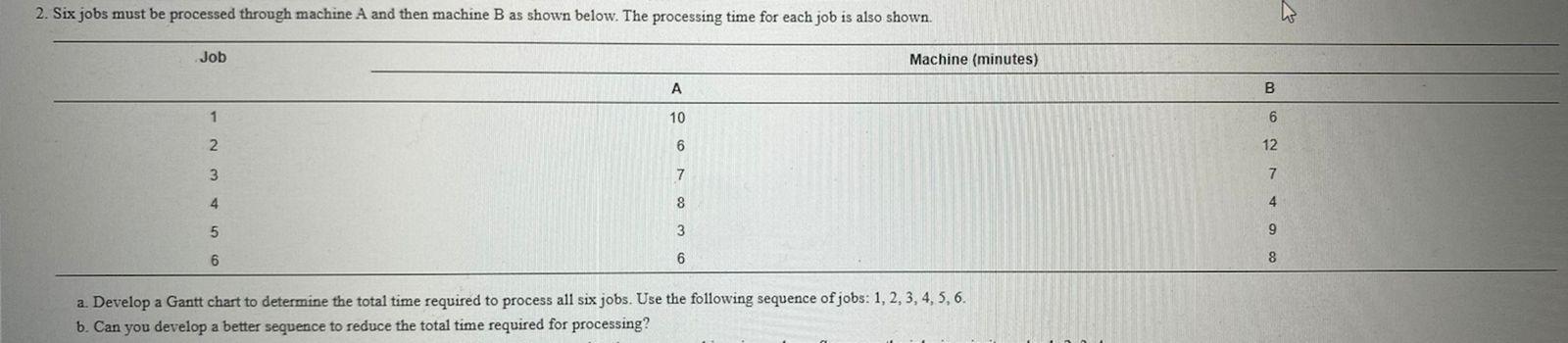 Solved 2. Six jobs must be processed through machine A and | Chegg.com