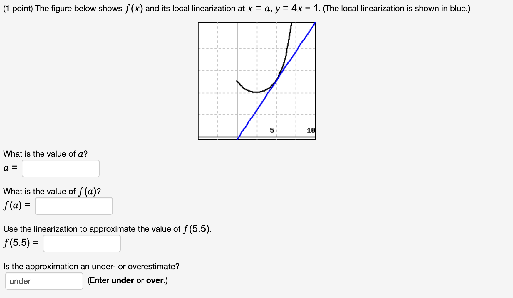 Solved 1 Point The Figure Below Shows F X And Its Local