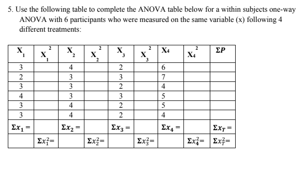 5. Use the following table to complete the ANOVA | Chegg.com