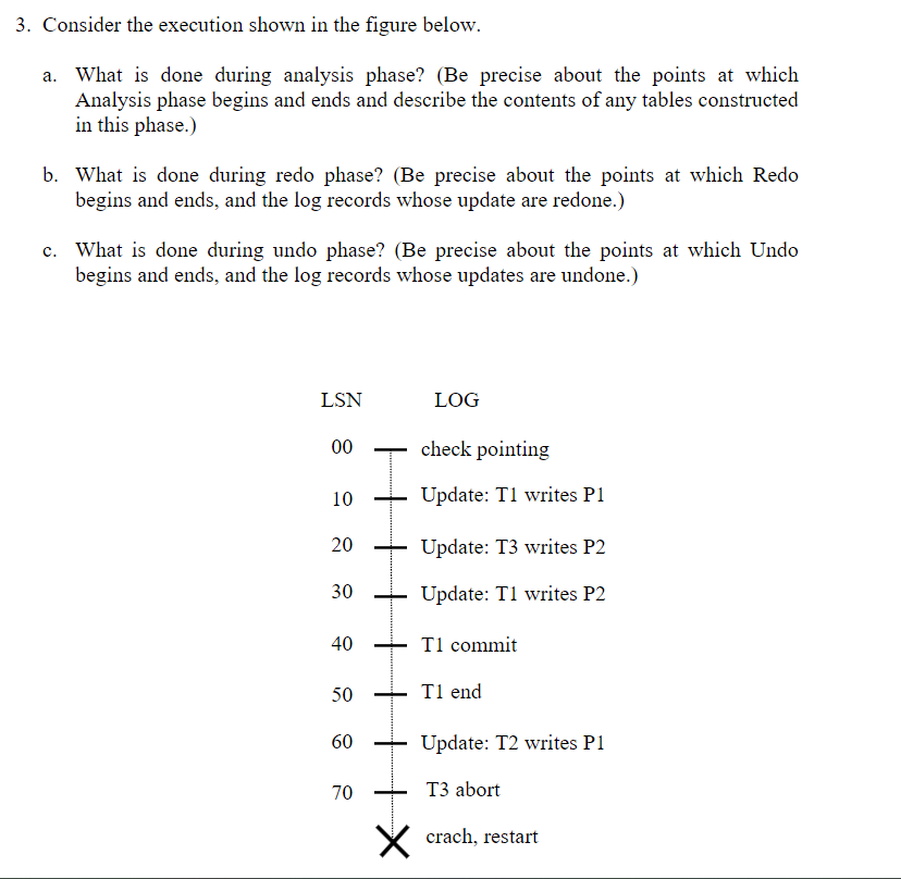 Solved 3. Consider the execution shown in the figure below. | Chegg.com