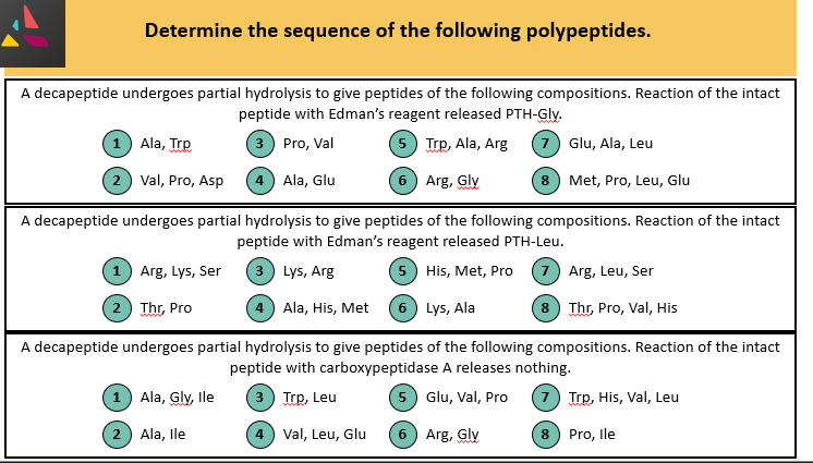 Solved Determine the sequence of the following polypeptides. | Chegg.com