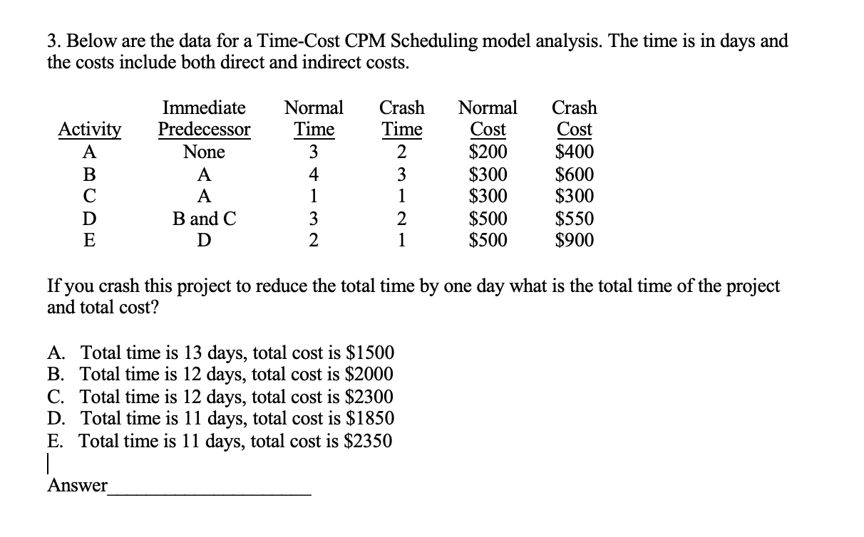 Solved 3. Below are the data for a Time-Cost CPM Scheduling | Chegg.com