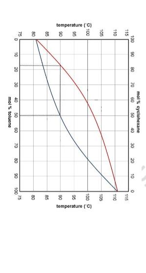Solved b. If simple distillation has only one theoretical | Chegg.com
