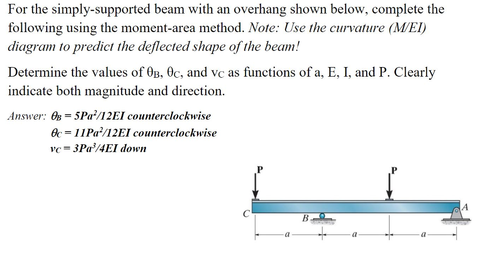 Solved For the simply-supported beam with an overhang shown | Chegg.com