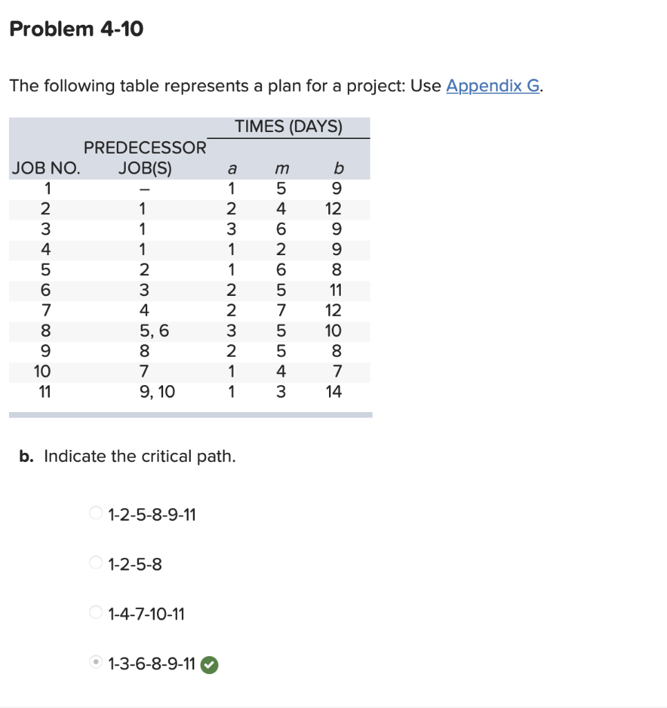 Solved The following table represents a plan for a project: | Chegg.com