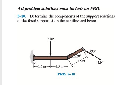 Solved All problem solutions must include an FBD 5-10. | Chegg.com