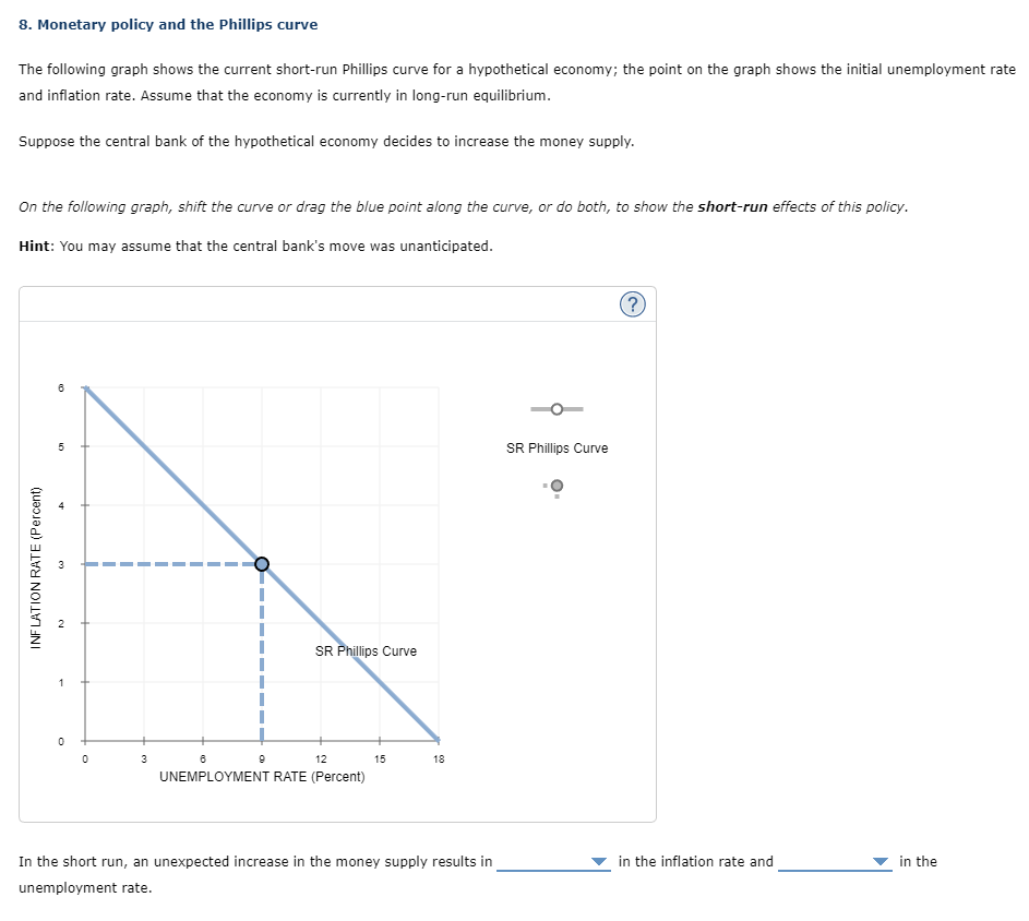 Solved 8. Monetary policy and the Phillips curve The | Chegg.com