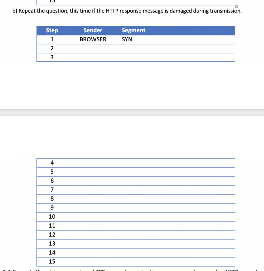 Solved 2-2_a) Compute the minimum number of TCP segments | Chegg.com