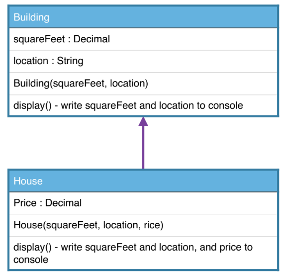 Solved Implement the following class diagrams in JavaScript. | Chegg.com