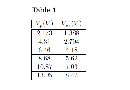 Solved Table 1 V,(V) Vsi(V) 2.173 1.388 4.31 2.794 6.46 4.18 | Chegg.com