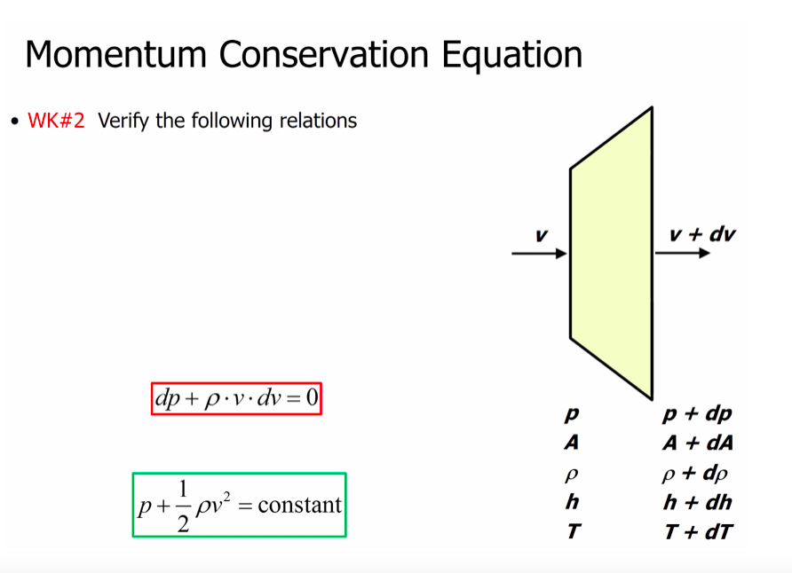 Solved Momentum Conservation Equation • WK#2 Verify the | Chegg.com