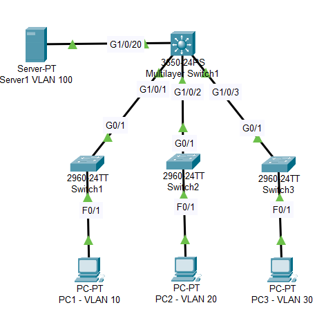 may I please get some help on this question, I am | Chegg.com