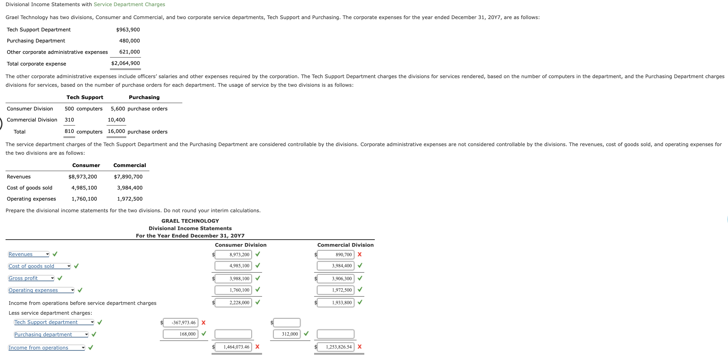 Solved Divisional Income Statements with Service Department | Chegg.com