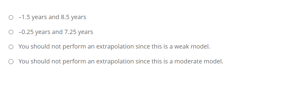 Solved Given the following regression equation and data set, | Chegg.com