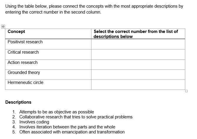 Solved Using the table below, please connect the concepts | Chegg.com