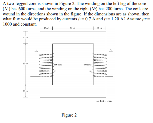 Solved A two-legged core is shown in Figure 2. The winding | Chegg.com