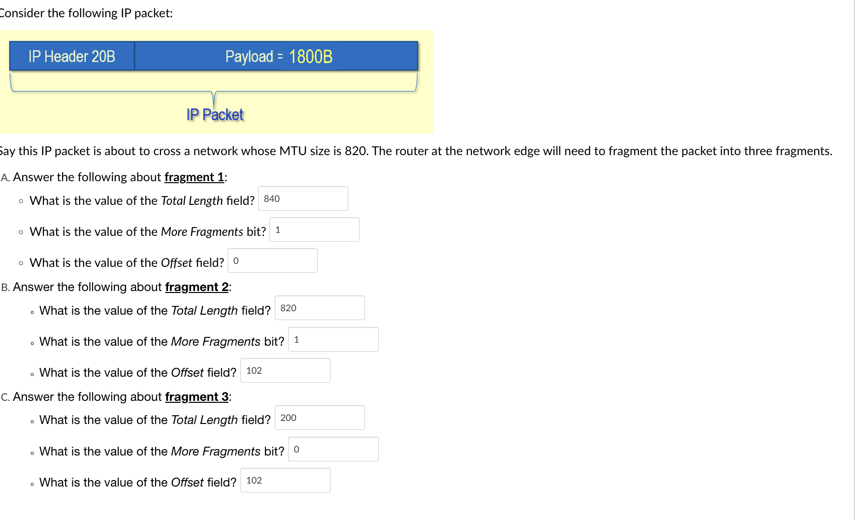 Solved Consider the following IP packet: Say this IP packet | Chegg.com
