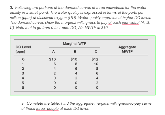 Solved 3. Following are portions of the demand curves of | Chegg.com