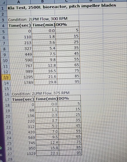 А все- 1 Kla Test, 2500L bioreactor, pitch impeller | Chegg.com