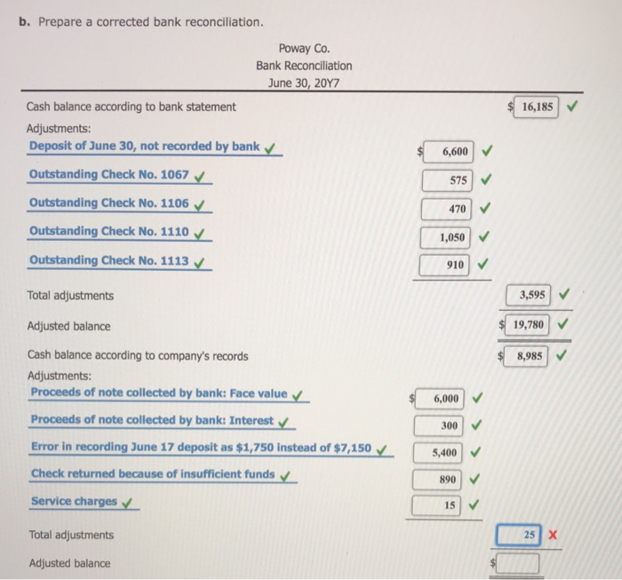 Solved b. Prepare a corrected bank reconciliation Poway Co. | Chegg.com