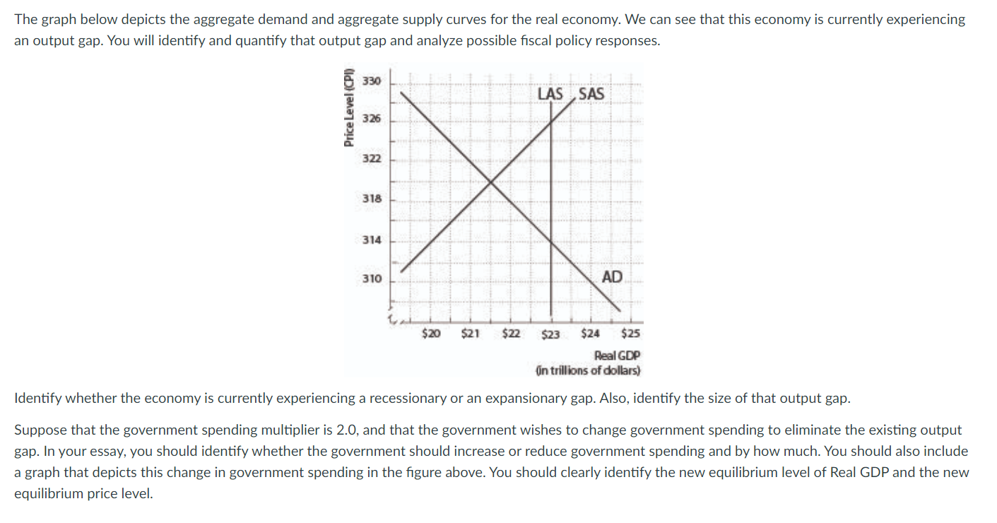 Solved The graph below depicts the aggregate demand and | Chegg.com