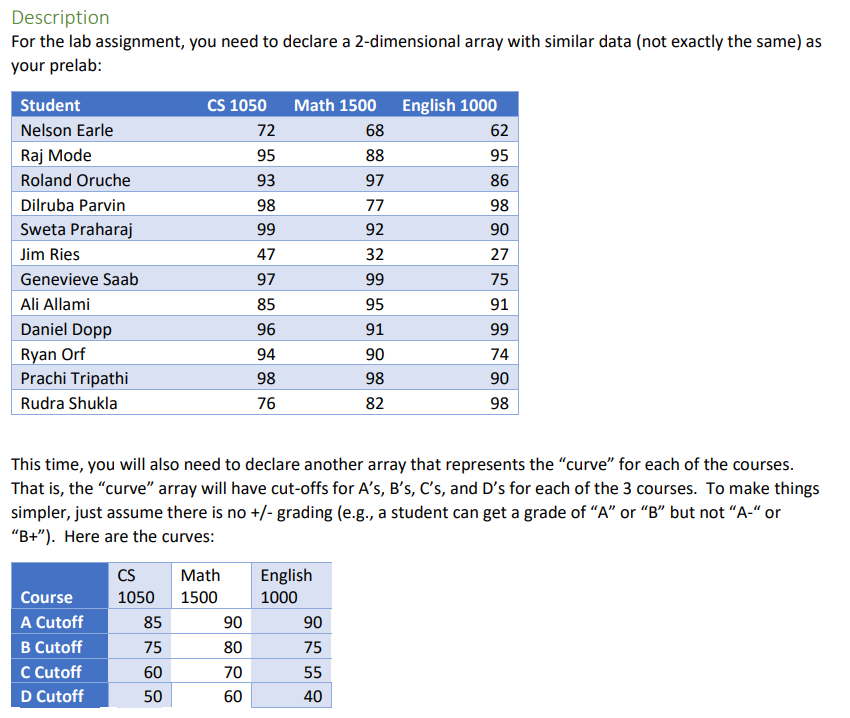 Solved In C Programming Sample