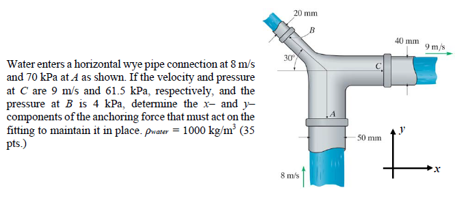 Solved 20 mm B 40 mm 9 m/s 300 Water enters a horizontal wye | Chegg.com