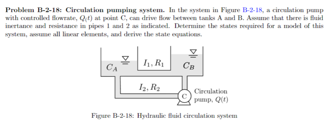 Solved This question is different from | Chegg.com