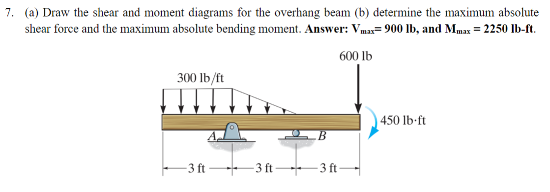 Solved (a) Draw the shear and moment diagrams for the | Chegg.com