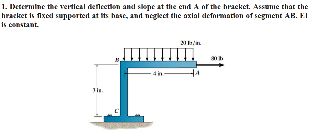 Solved 1. Determine the vertical deflection and slope at the | Chegg.com