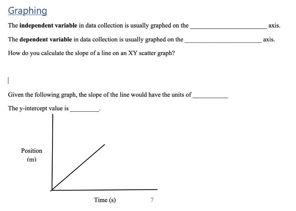 Solved Graphing The independent variable in data collection | Chegg.com