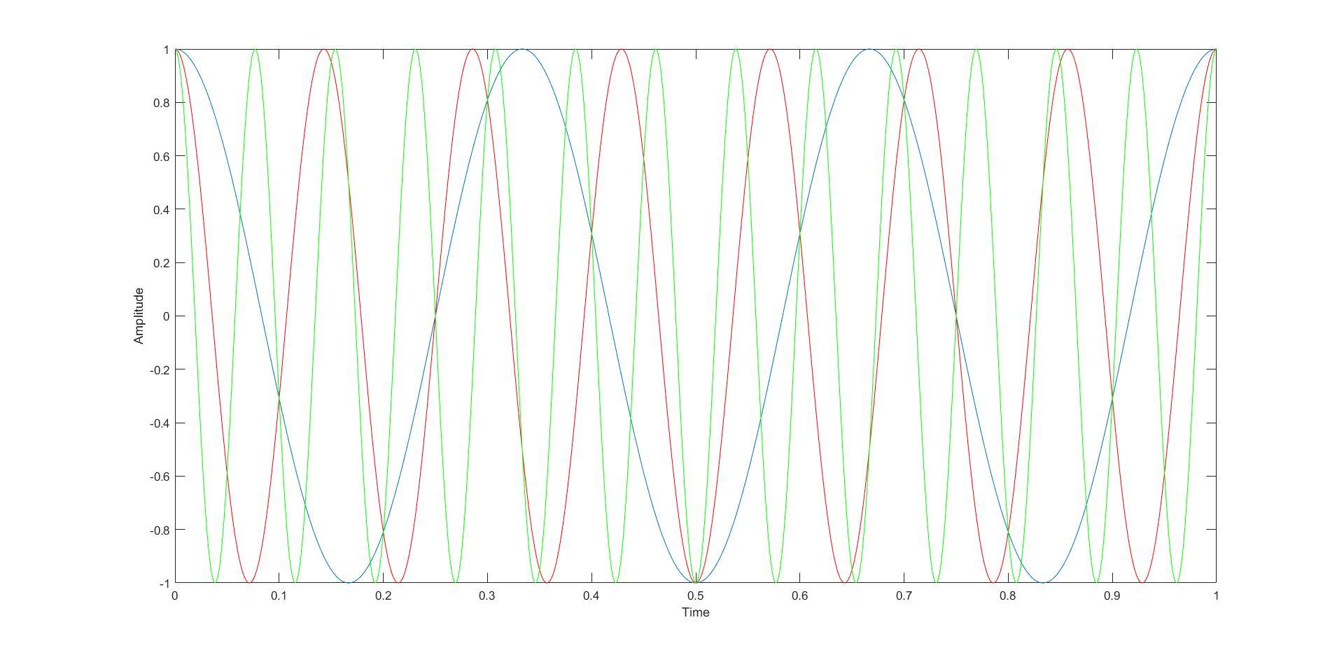 Solved The Question: 1. As described in Example | Chegg.com
