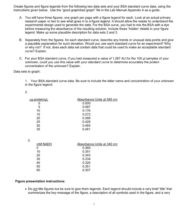 Create figures and figure legends from the following | Chegg.com