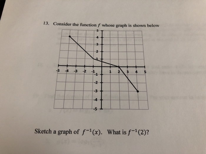 Solved 13. Consider the function f whose graph is shown | Chegg.com