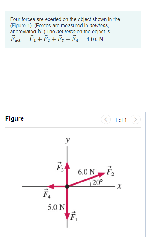 Solved Four forces are exerted on the object shown in the | Chegg.com
