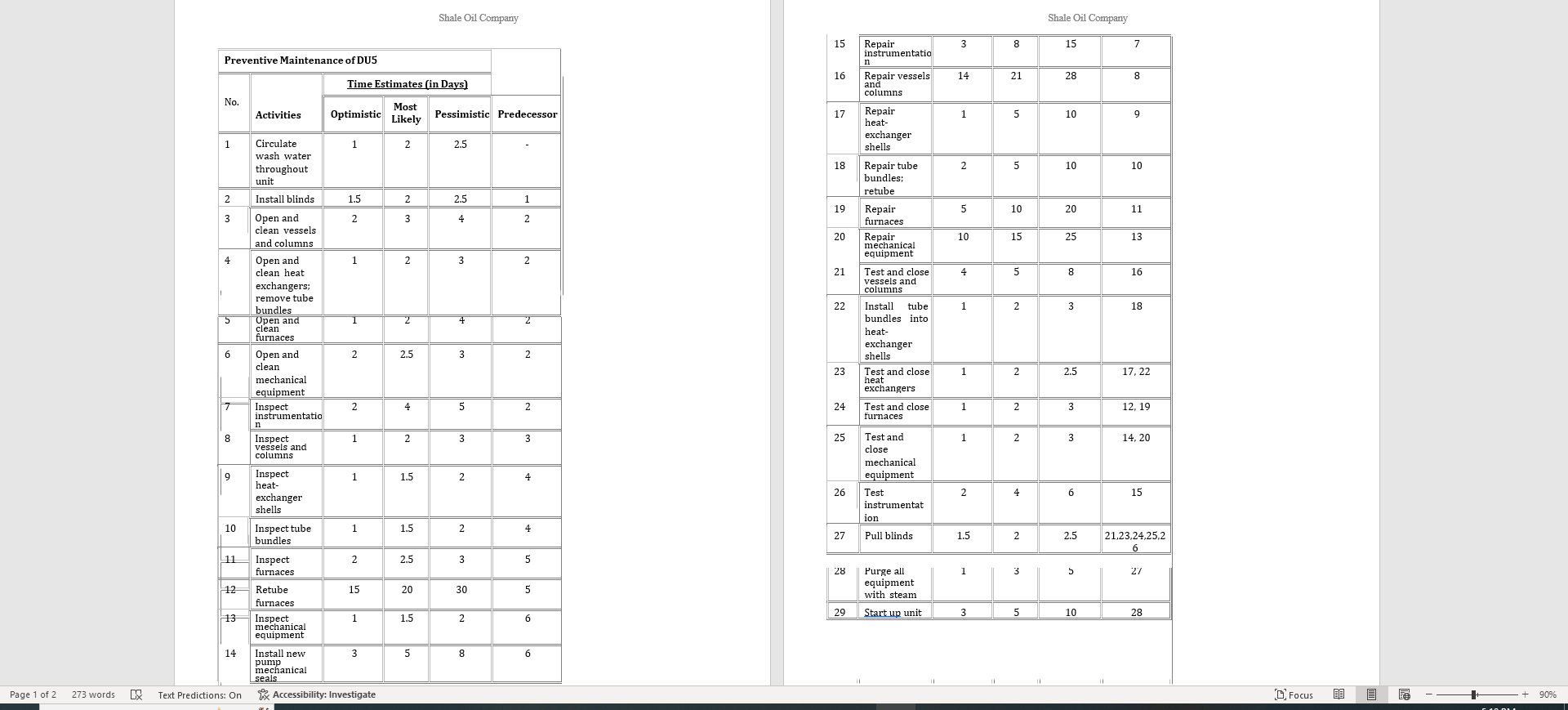 Solved Draw The Project Network Using Aon Method 2 ﻿use