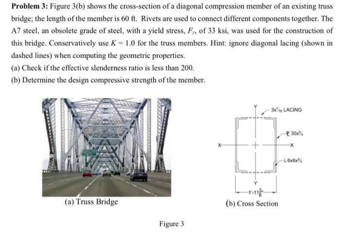 Solved Figure 3(b) shows the cross-section of a diagonal | Chegg.com