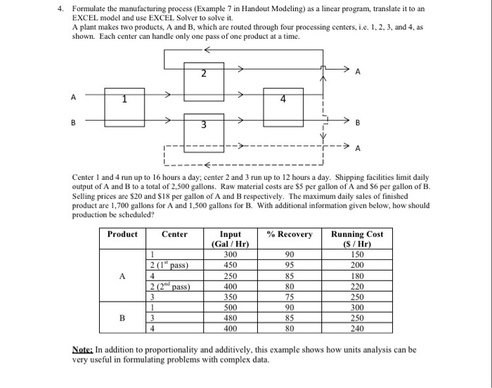 Solved 4. Formulate the manufacturing process (Example 7 in | Chegg.com