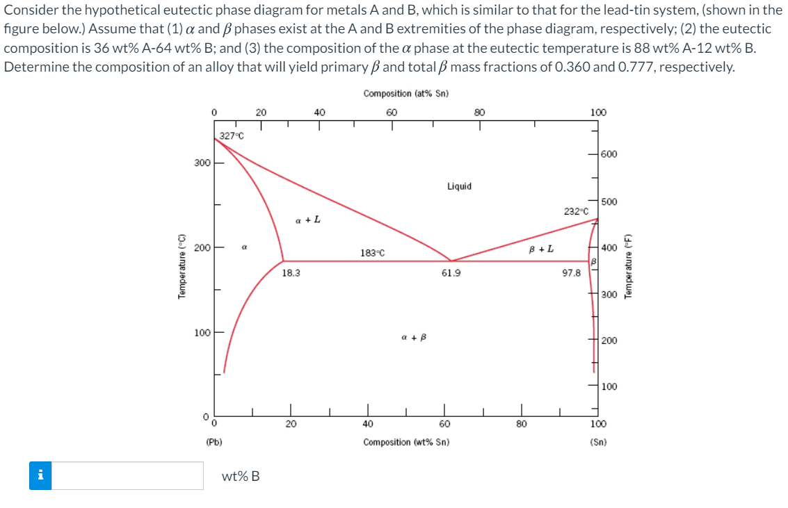 Solved Consider the hypothetical eutectic phase diagram for | Chegg.com