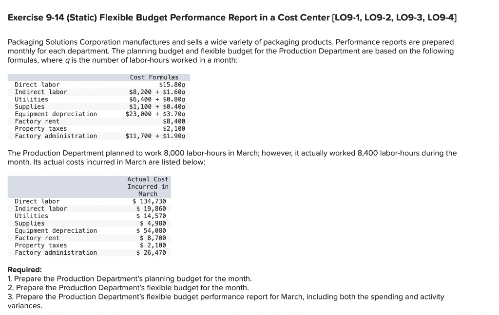 Solved Exercise 9-14 (Static) Flexible Budget Performance | Chegg.com