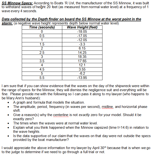 Solved SS Minnow Specs: According to Boats R Us!, the | Chegg.com