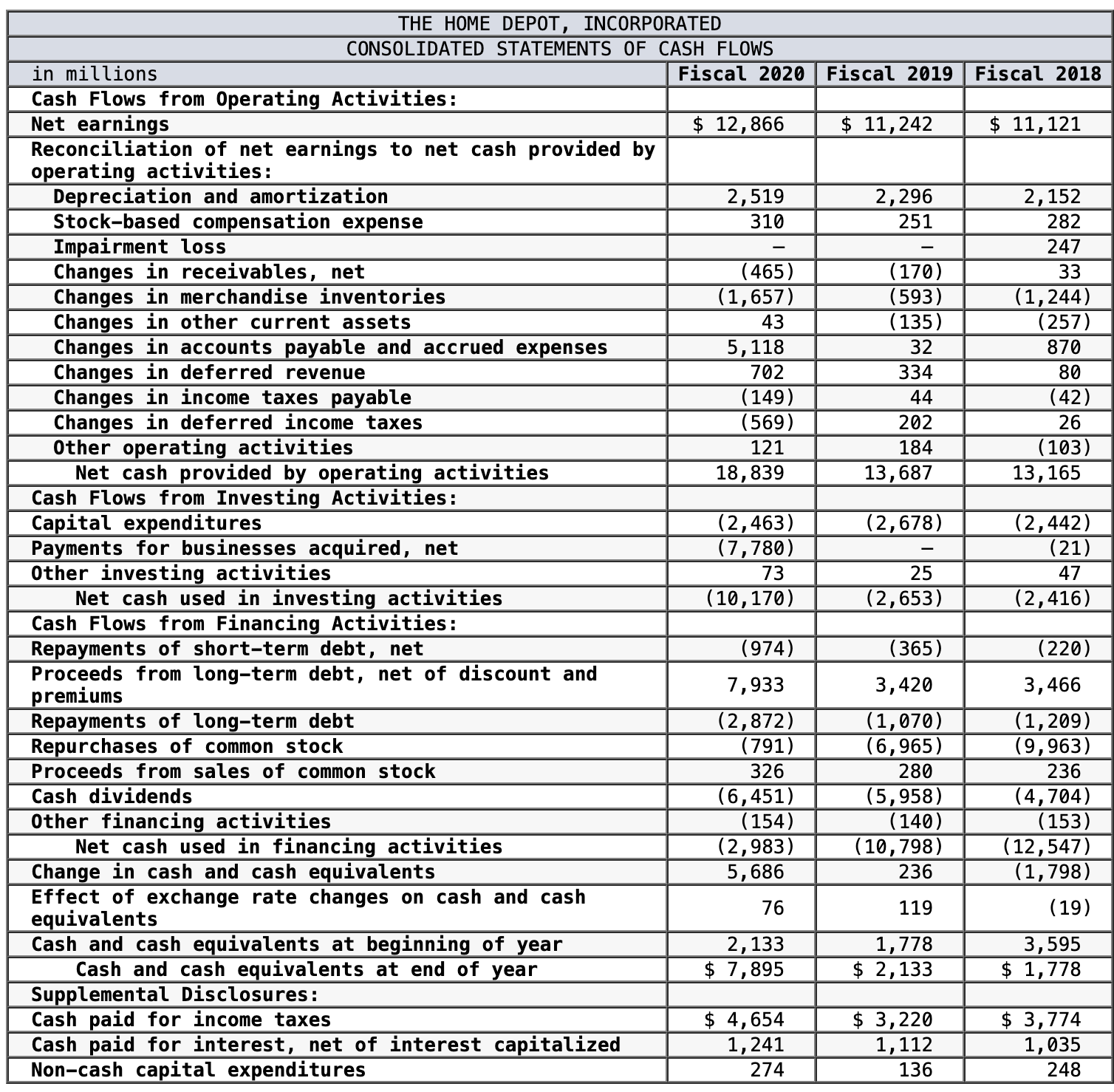 Solved AP13-3 (Static) Calculating Profitability, Turnover, | Chegg.com