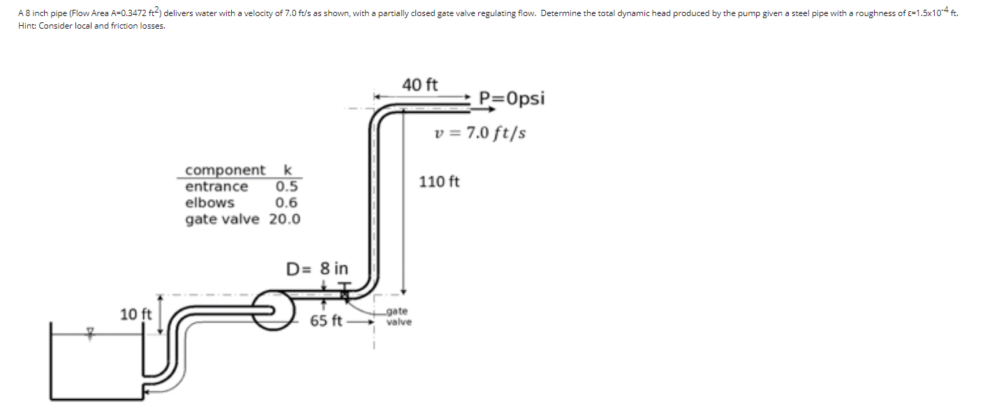 Solved A 8 inch pipe (Flow Area A=0.3472 ft?) delivers water | Chegg.com