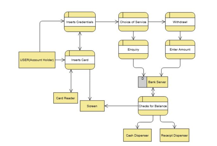 You will develop and create a data dictionary based | Chegg.com