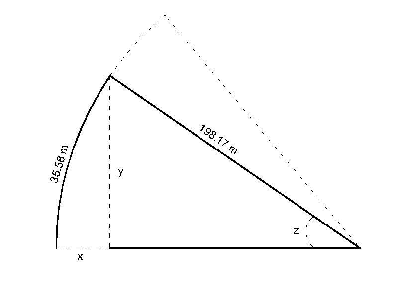 Solved Properties of arcs, circles, and triangle Solve for | Chegg.com