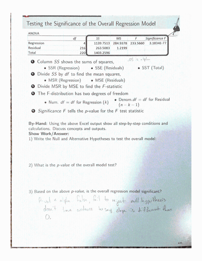Solved Testing the Significance of the Overall Regression | Chegg.com